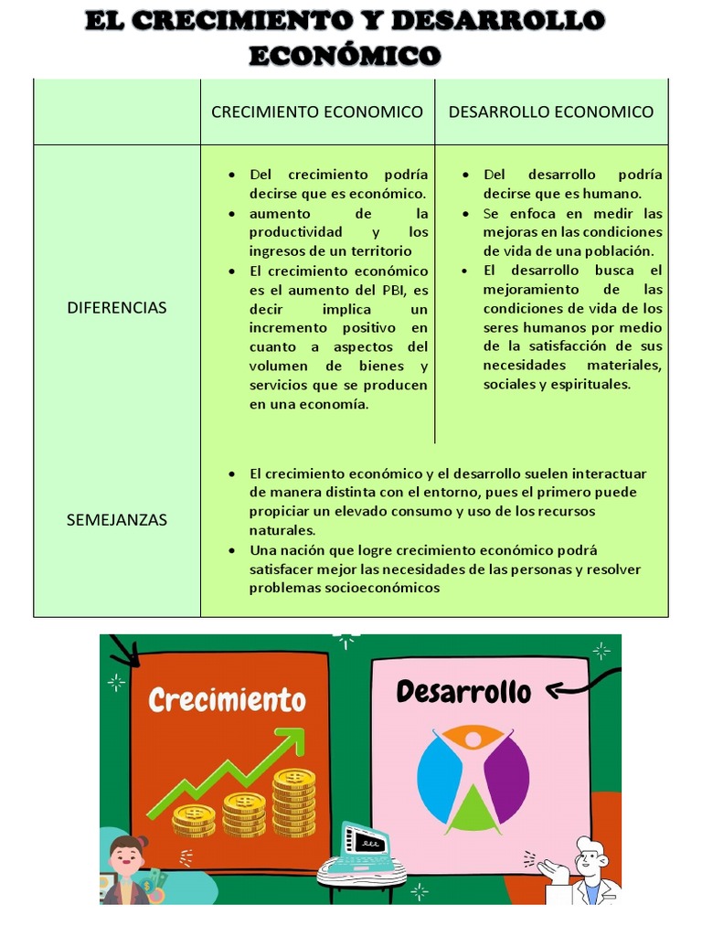 Crecimiento vs Desarrollo Económico | PDF