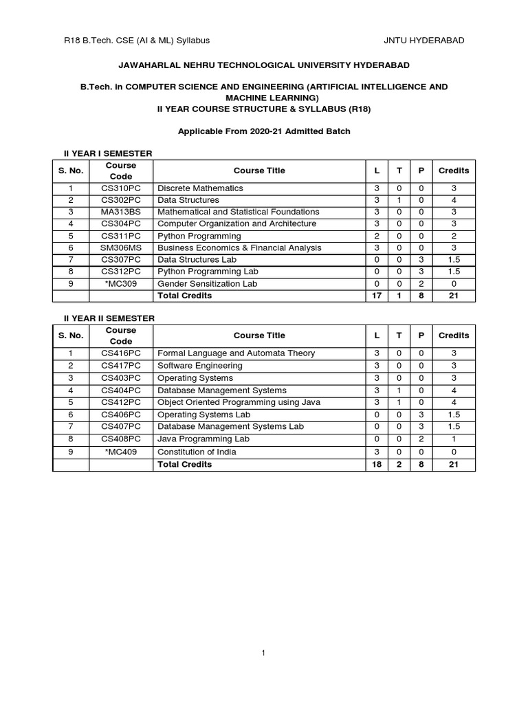B.Tech CSE AI & ML Syllabus Overview | PDF | Automata Theory | Discrete ...