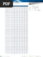 Purlins (LC) Section Properties | PDF