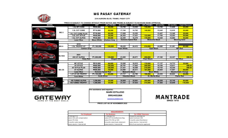 MG Pricelist Updated-Edit - October 2022 | PDF