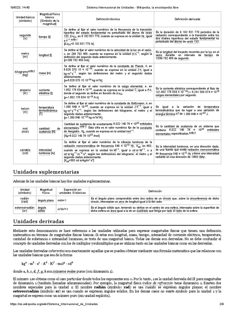 Sistema Internacional de Unidades - Wikipedia, La Enciclopedia Libre ... Sistema Internacional de Unidades - Wikipedia, La Enciclopedia Libre ...