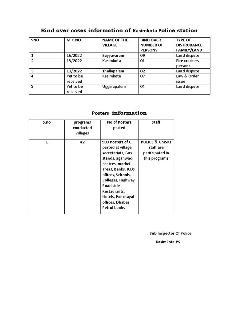 Bind Over Cases at Kasimkota Police | PDF