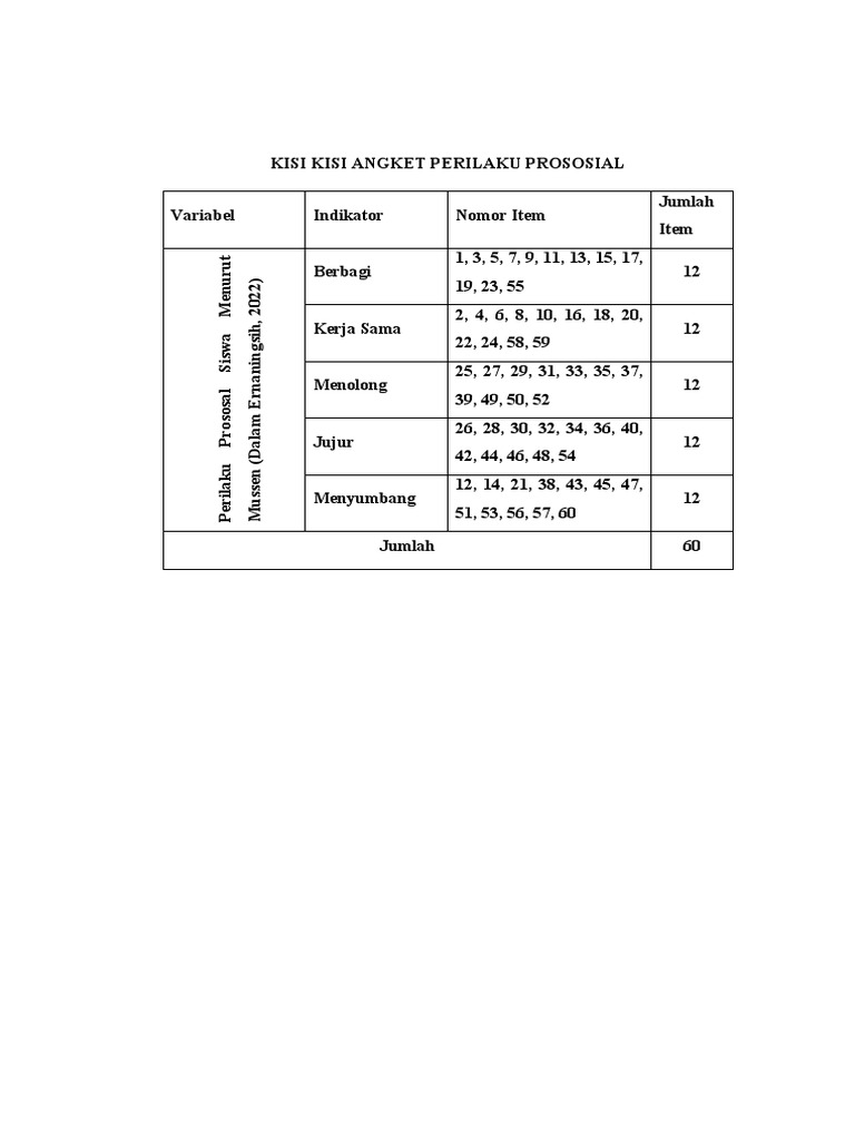 Skala Perilaku Prososial Siswa | PDF