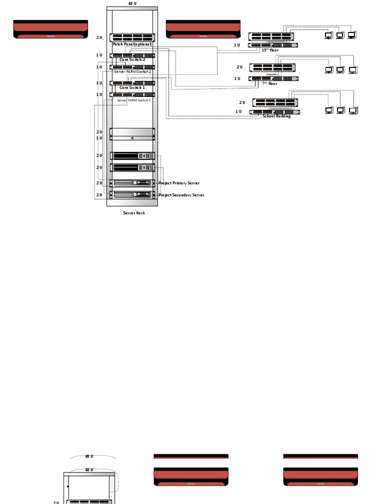 Server FARM Switch 1 | PDF