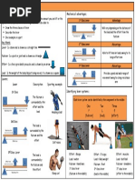 Understanding Third Class Levers | PDF | Lever | Kinematics