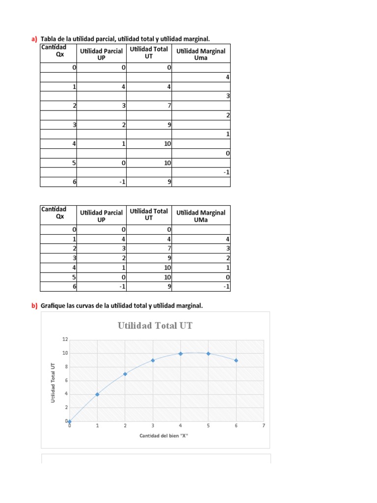 Ejercicio 9,10 y 11 | PDF | Utilidad marginal | Utilidad
