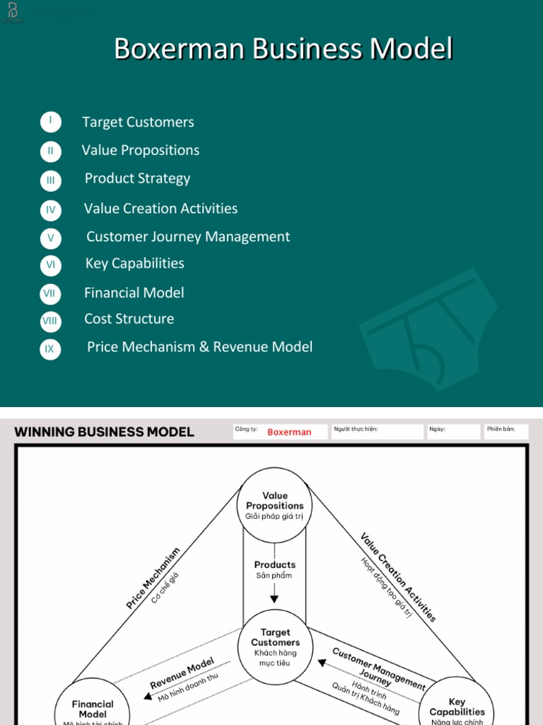 Boxerman Business Model | PDF