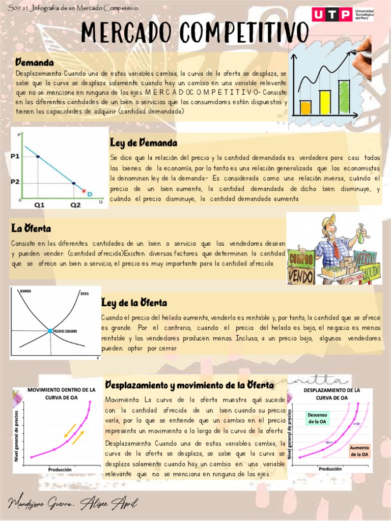 S09.s1 - Infografía de Un Mercado Competitivo. | PDF