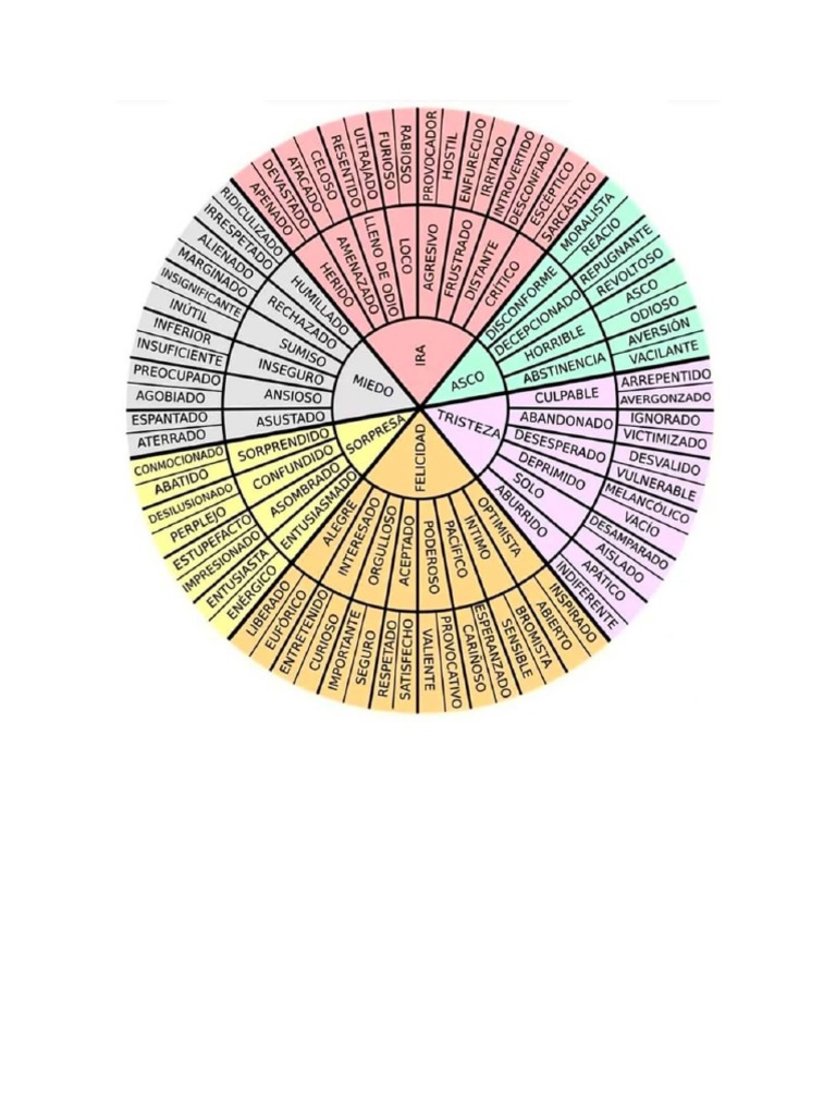 Ruleta de Emociones 1 | PDF