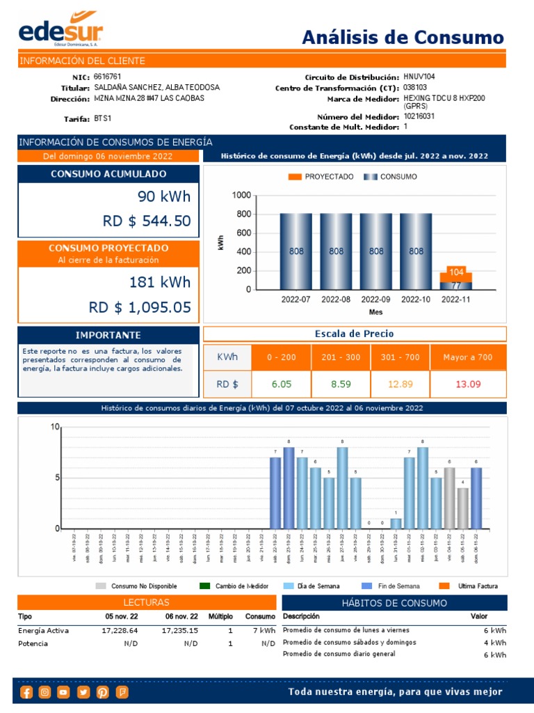 Análisis de Consumo: 90 KWH RD $ 544.50 | PDF | Naturaleza | Cantidades ...