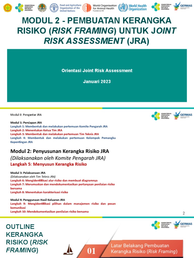 Modul 2 - Kerangka Risiko | PDF