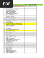 Pharmaceutical Companies in Pune List | PDF