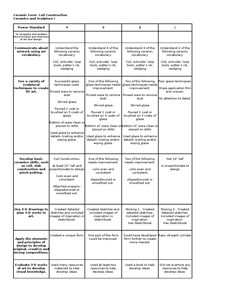 Ceramic Form Rubric Adaptation | PDF | Pottery | Ceramics