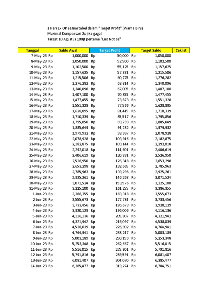 Target Trading Harian | PDF