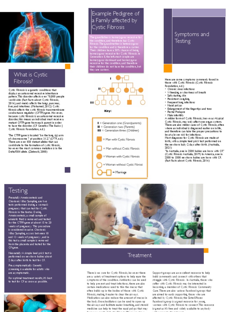 Cystic Fibrosis: Key Facts & Care | PDF | Epidemiology | Health Sciences