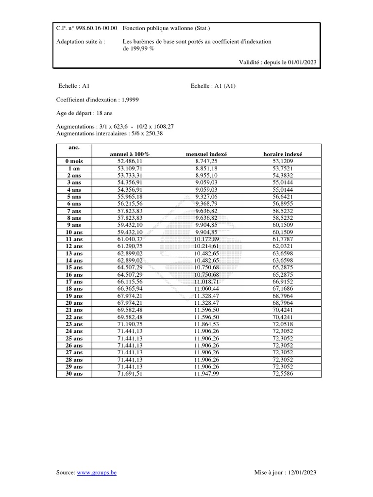 Barèmes salariaux fonction publique 2023 | PDF | Ouverture (échecs ...