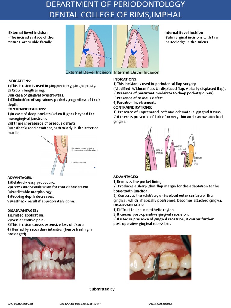 NEHA Perio | PDF | Periodontology | Health Sciences