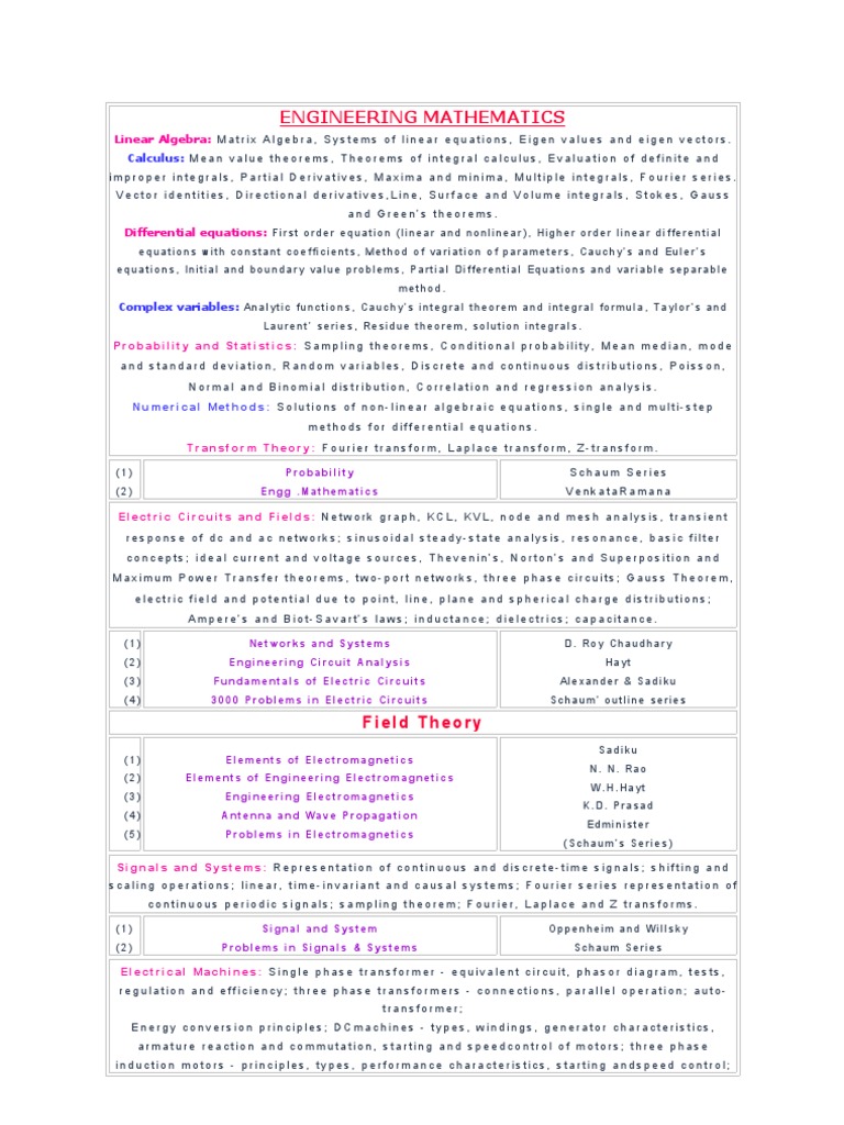 Gate Syllabus | Download Free PDF | Differential Calculus | Electric ...