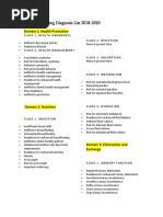 Approved NANDA Nursing Diagnosis List 2018 (UGONSA) | PDF | Breastfeeding | Coping (Psychology)