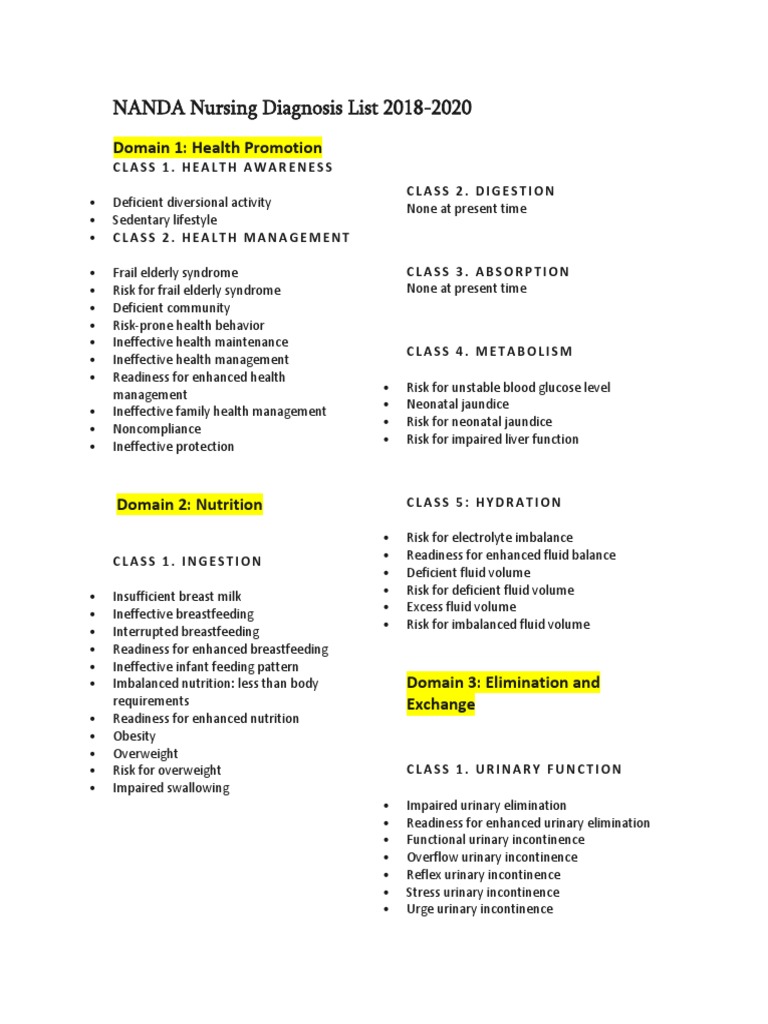 NANDA Nursing Diagnosis List 2018 | PDF | Breastfeeding | Grief