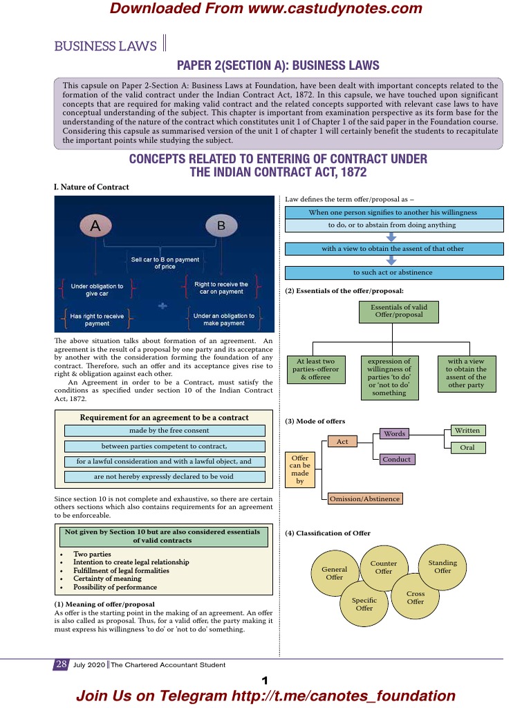 Indian Contract Act 1872 Overview | PDF | Offer And Acceptance ...