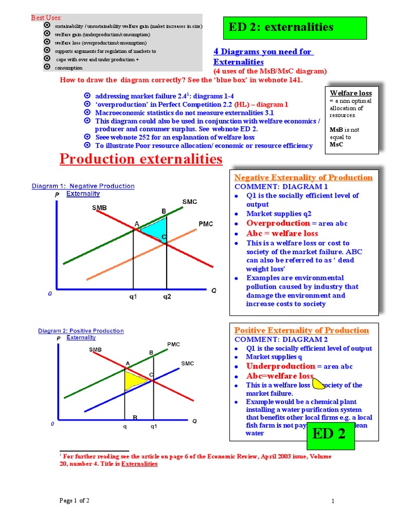 Ed2 Externalities | PDF | Externality | Welfare Economics