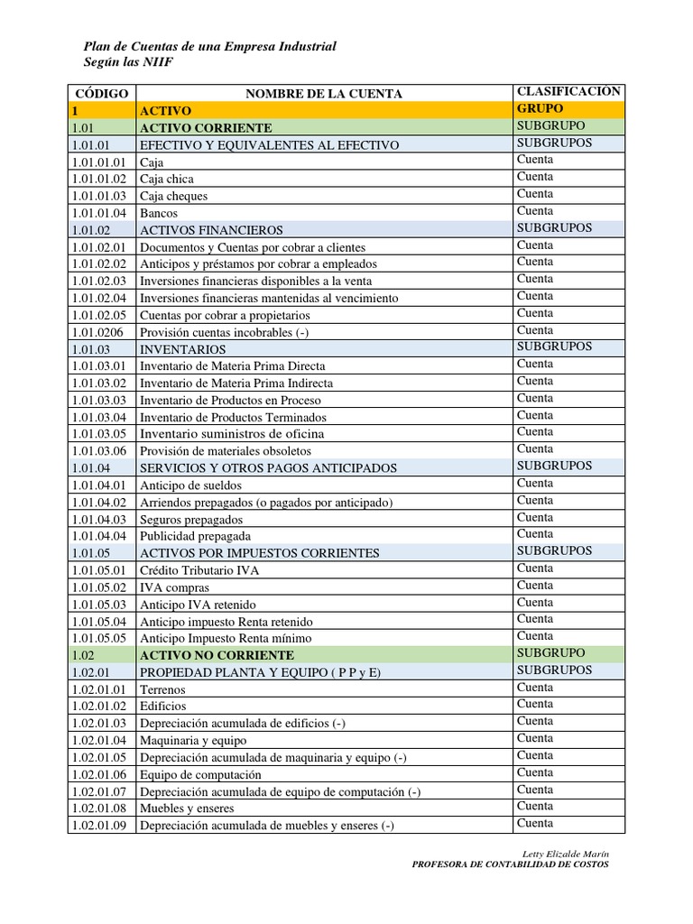 Plan de Cuentas para Empresa Industrial - NIIF | PDF | Dividendo | normas internacionales de ...