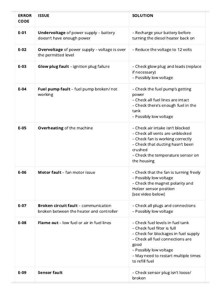 15 Chinese Diesel Heater Problems + Troubleshooting & Error Codes ...