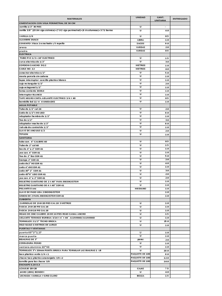 Listado Materiales Baños Normales | PDF | Plomería | Equipo