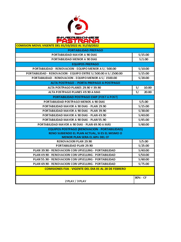 Esquema de Comisiones | PDF