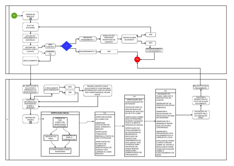 Diagrama Sem Nome-Página-2.drawio | PDF | Wi-Fi | Roteador (informática)