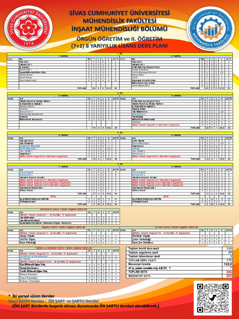 Insaat Ders Plan | PDF