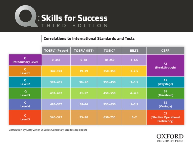 Q3e Correlations | PDF