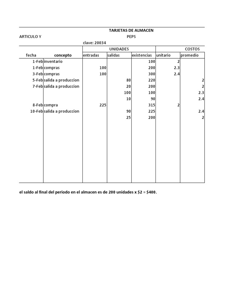 Estructura de Costos - Trajeta de Almacen PEPS | PDF | Inventario | Logística