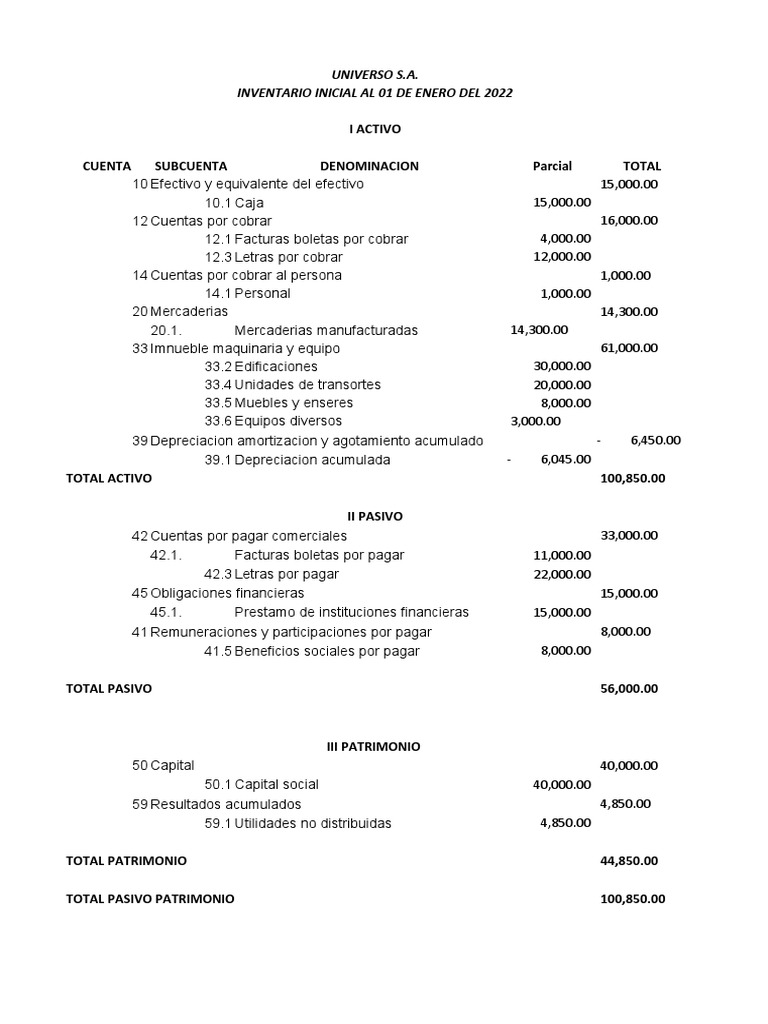 Tarea Inventarios y Balances | PDF | Hoja de balance | Contabilidad