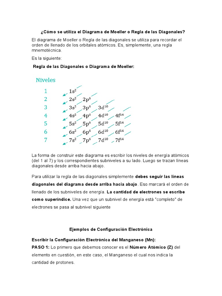 Cómo Se Utiliza El Diagrama de Moeller o Regla de Las Diagonales | PDF | Configuración ...