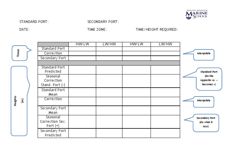 Tides - Secondary Port Proforma | PDF
