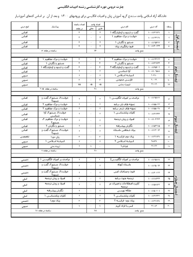 Literature Chart | PDF
