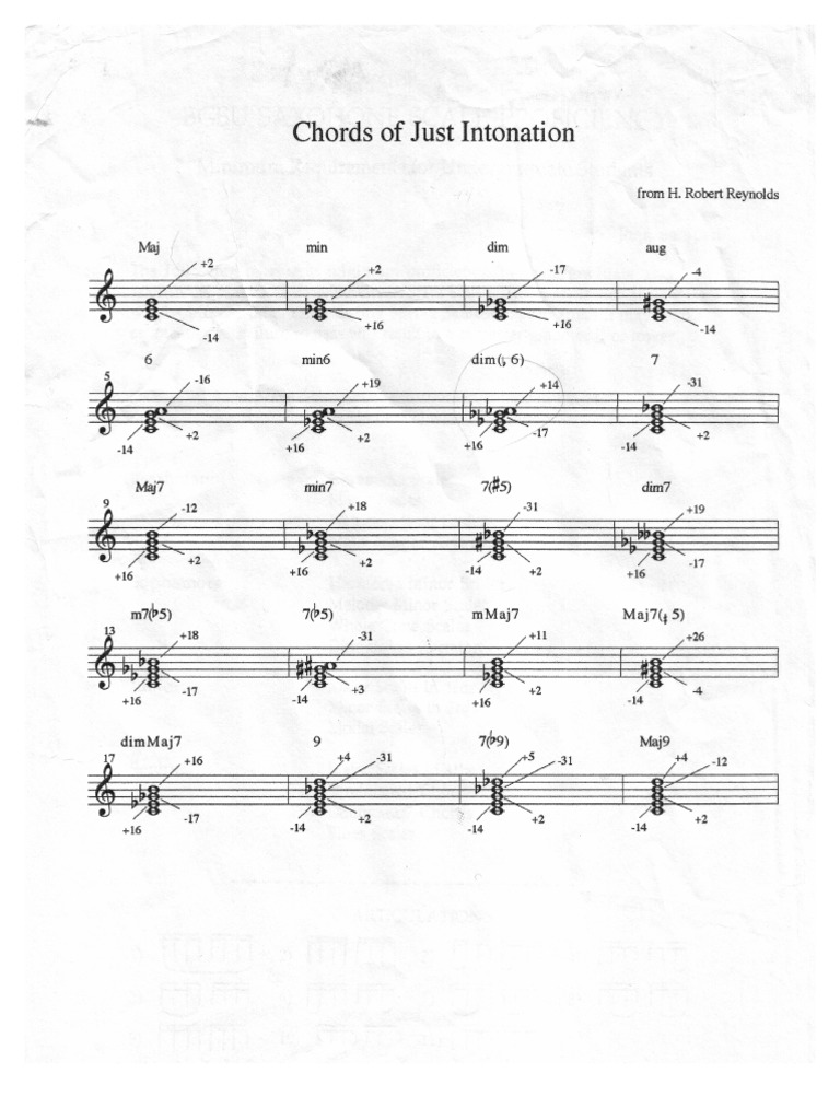 Chords of Intonation | PDF