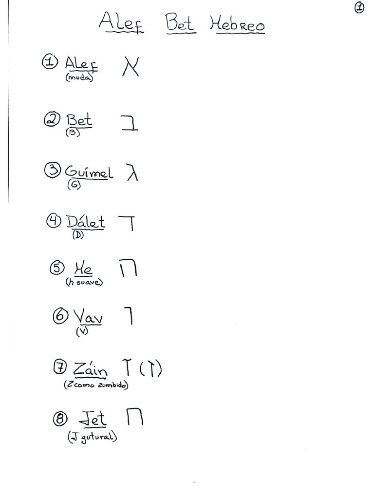 Alef Bet Hebreo y Las Niqquts (Vocales) | PDF