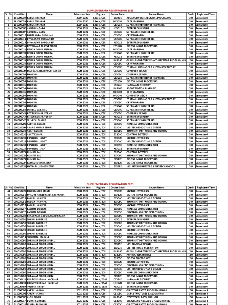 Registration - Supplementary 2023 | PDF | Electronic Engineering ...