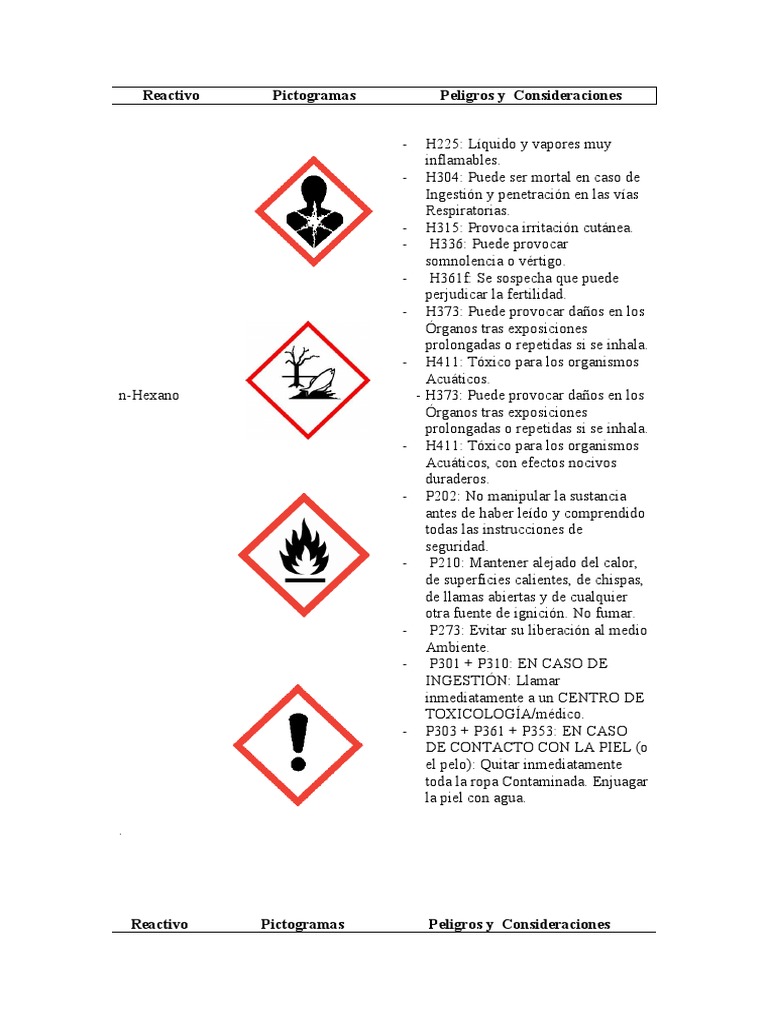Reactivo Pictogramas Peligros y Consideraciones | PDF | La seguridad ...