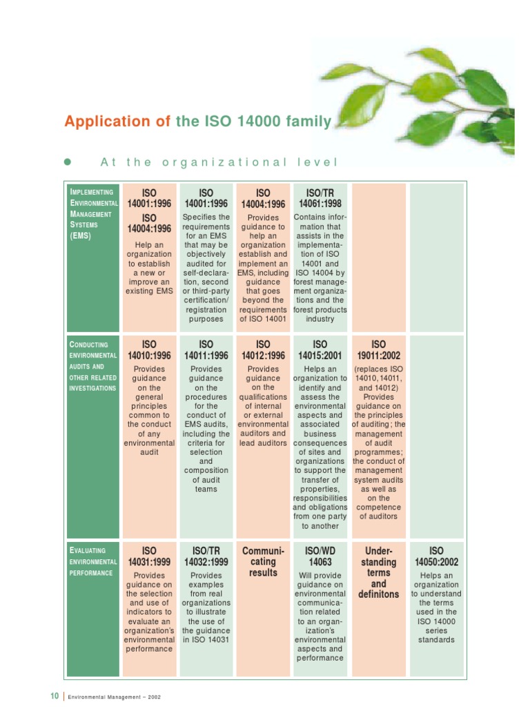 Application of The ISO 14000 Family | Download Free PDF | Life Cycle ...