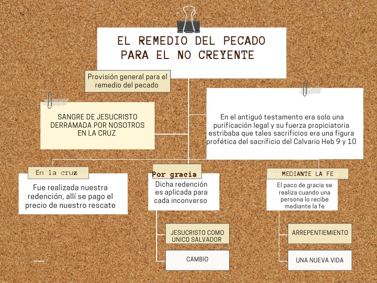 Remedio para El Pecado | PDF