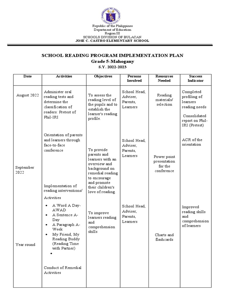 Sample SCHOOL READING PROGRAM IMPLEMENTATION PLAN | PDF | Cognition ...