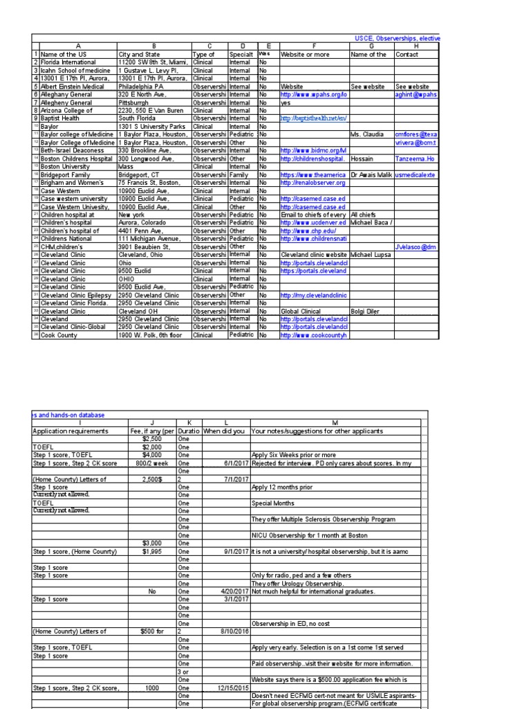 USCE Database Compiled by Usmlesarthi Team | PDF | Medicine | Health Care