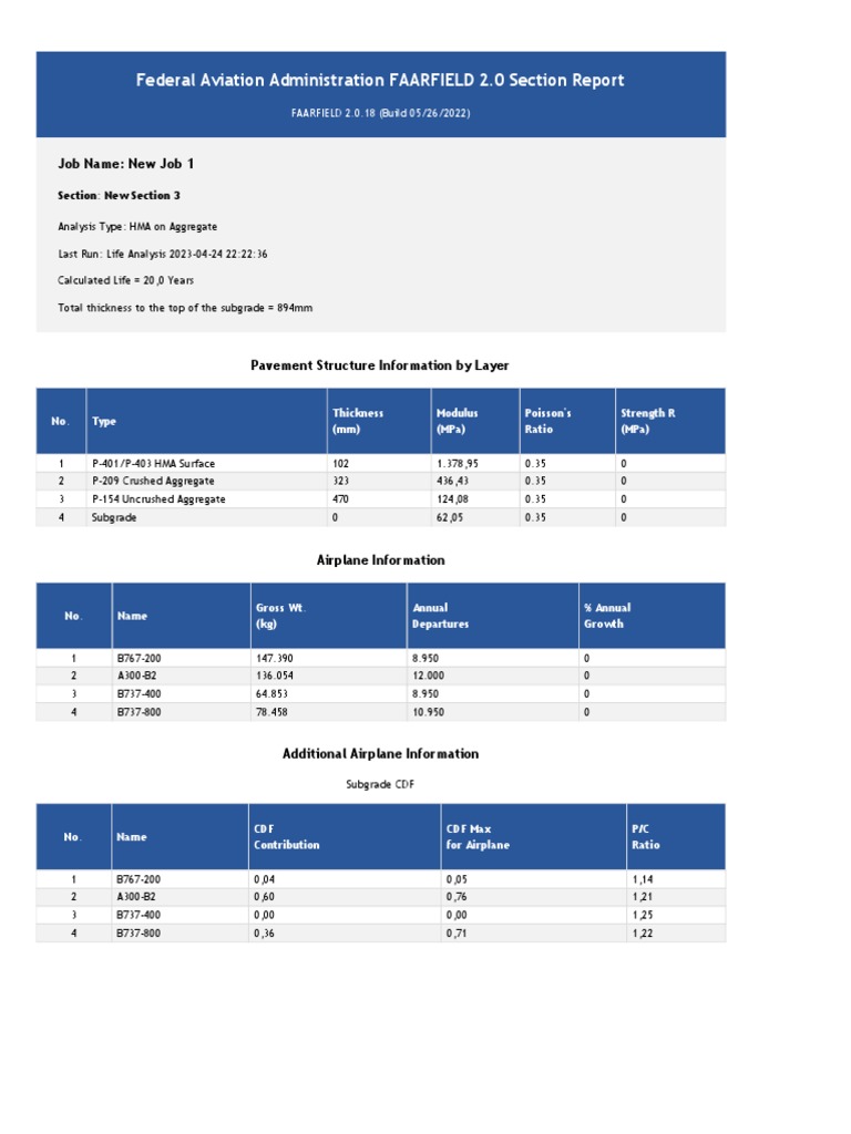Federal Aviation Administration FAARFIELD 2.0 Section Report | PDF | Materials | Physical Sciences