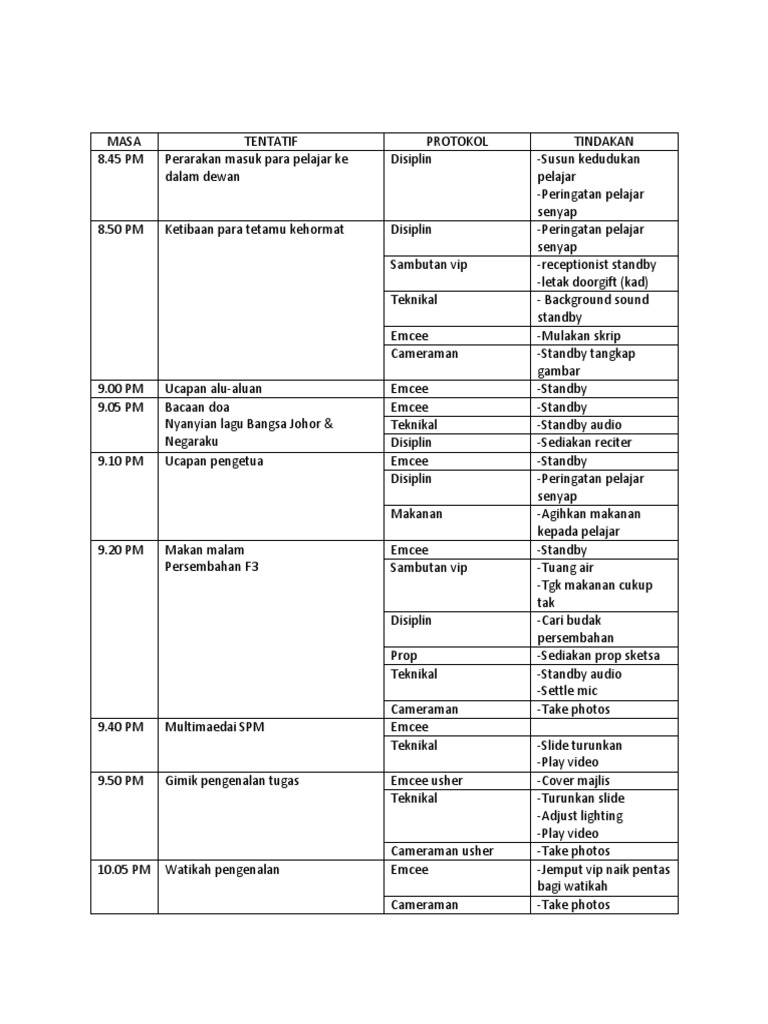 Cue Sheet Majlis | PDF
