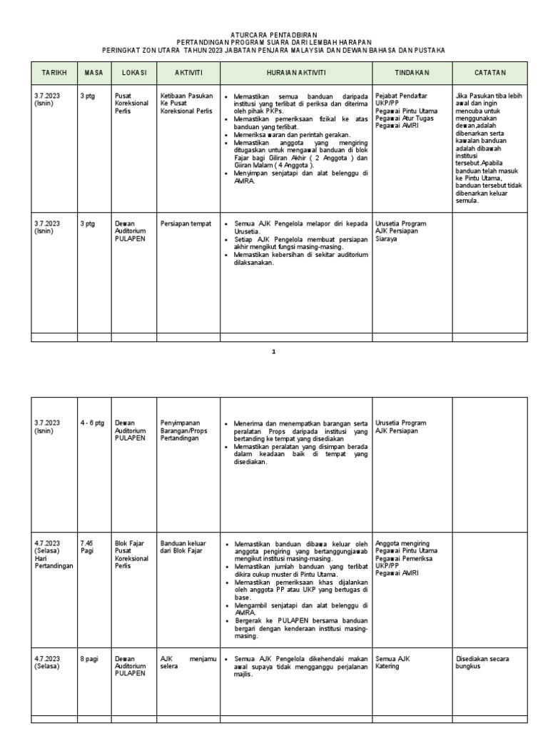 Aturcara Pentadbiran SDLH | PDF