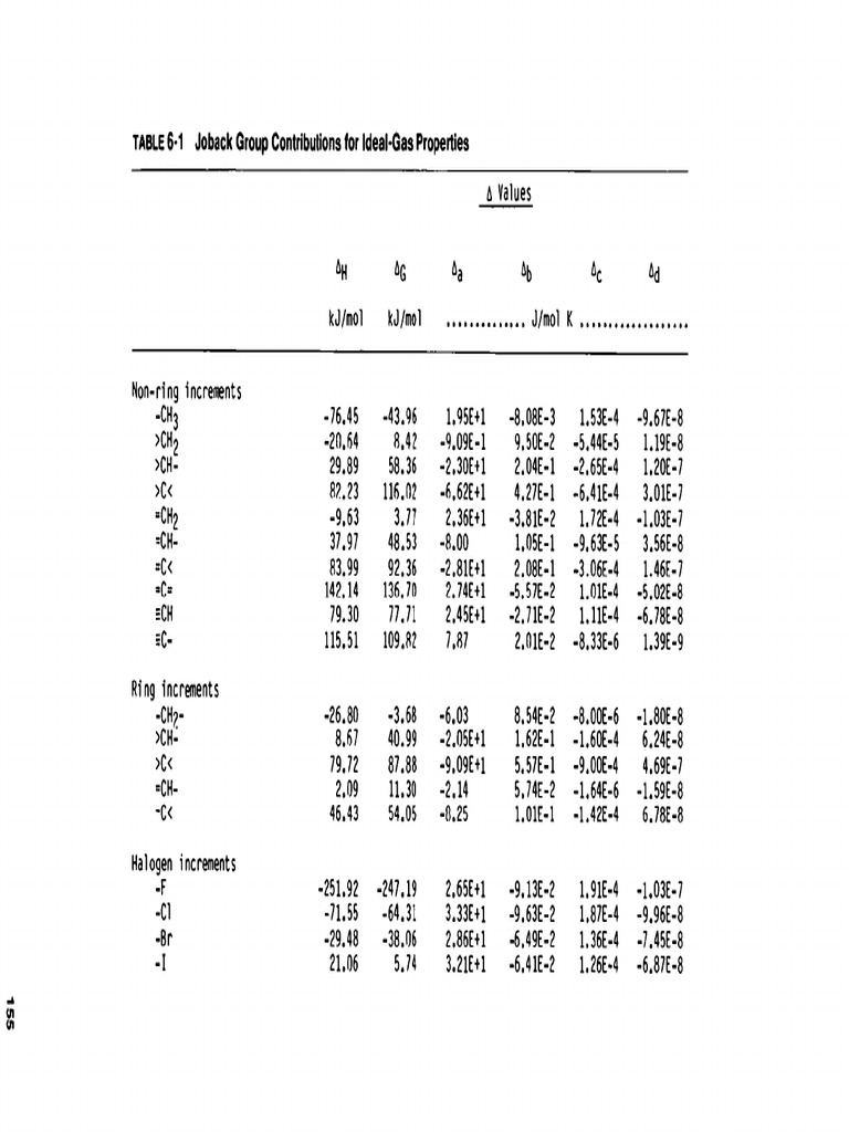 Joback Group Contributions | PDF